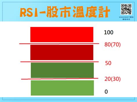 Rsi指標怎麼當沖才會贏？掌握4要領帶你一起衝浪 買在起漲點