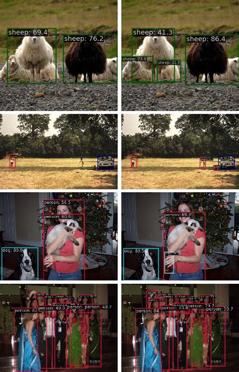 Figure 1 From Improved Yolov7 For Small And Overlapping Objects