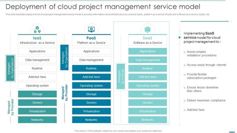Deployment Of Cloud Project Management Service Model Integrating Cloud Systems PPT Presentation