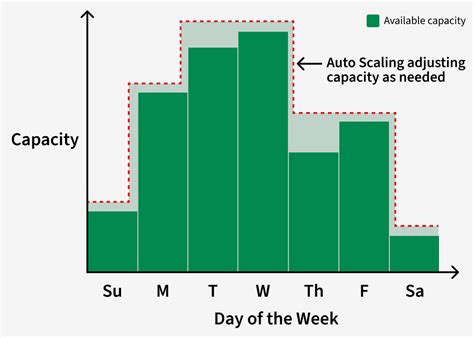 Amazon Ec2 Auto Scaling Geeksforgeeks