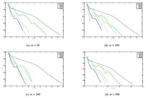 A New Double Inertial Subgradient Extragradient Method For Solving A