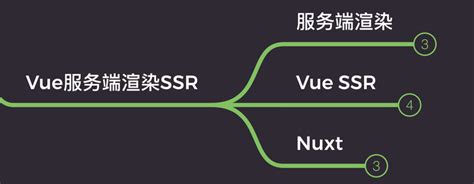 Vue服务端渲染 知乎 Vue服务端渲染 知乎