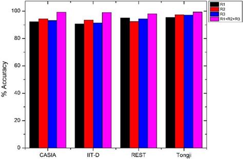Performance Comparison Of Sampling Radius Download Scientific Diagram