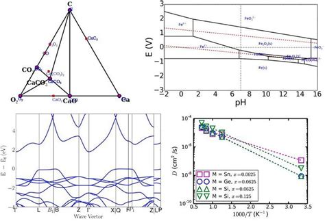 Pymatgen — 高通量材料计算最强大的python程序包之一！ 知乎