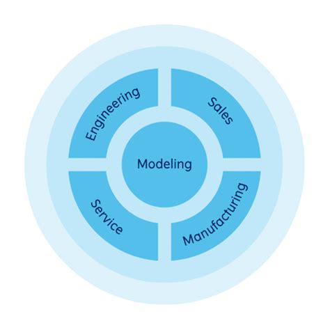 Technology Clm Summit 2024 Configit