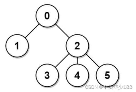 每天一道leetcode：834树中距离之和leetcode 834 Csdn博客