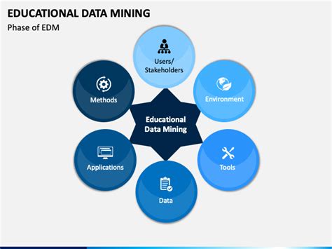 Educational Data Mining PowerPoint And Google Slides Template PPT Slides