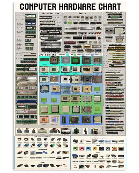 Computer Hardware Chart