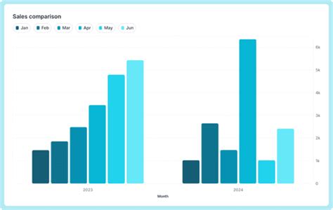 Graphy Make Beautiful Graphs Online For Free