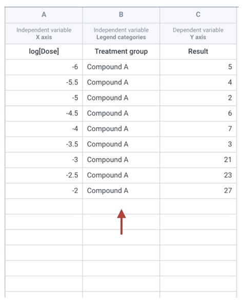 how to plot and analyze continuous xy data in biorender graph