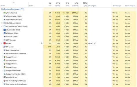 Why Is My Computer So Slow And How To Fix It Technobezz