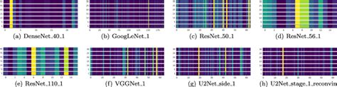Average Dct Importance Score Of Feature Maps From Different Download Scientific Diagram