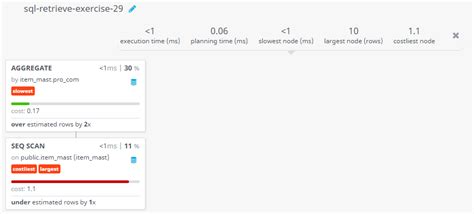 SQL Display The Average Price Of The Items For Each Company