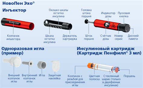 Шприц-ручка НовоПен Эхо (Novopen Echo) 3 мл, шаг 0,5 ед. купить дешево ...