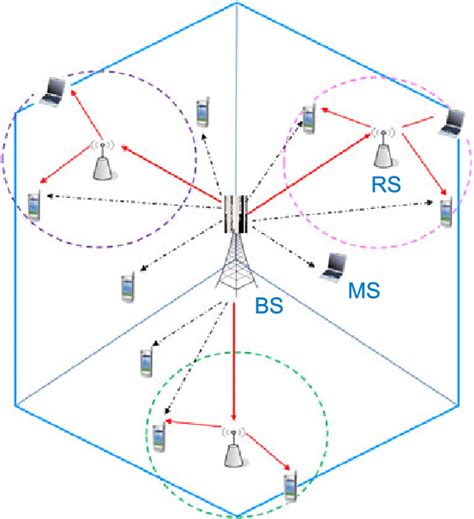 Cellular Cooperative Relay System Download Scientific Diagram