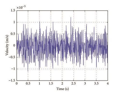Ground Vibration Velocity Curve In Vertical Direction Versus Time Download Scientific Diagram