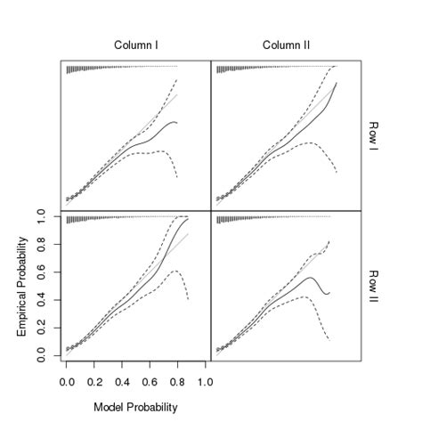 A Recipe For Trellis Faceted Plots Using Base R Graphics R Bloggers