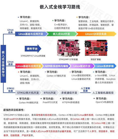 毕业设计竞赛选题推荐 嵌入式linux应用之音乐播放器项目实战（含文档及源码）嵌入式linux如何编程播放mp3文件 Csdn博客