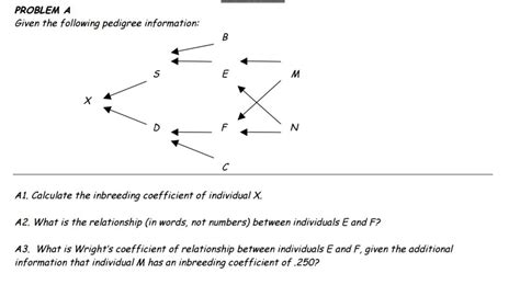 Solved Given The Following Pedigree Information Calculate
