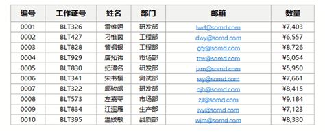 Excel最常用的4种格式转换，添加前缀、单位，大小写转换等！内容单元格格