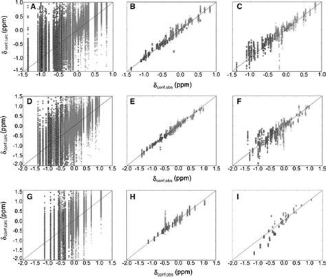 Correlation Of Experimental And Back Calculated Conformational Proton