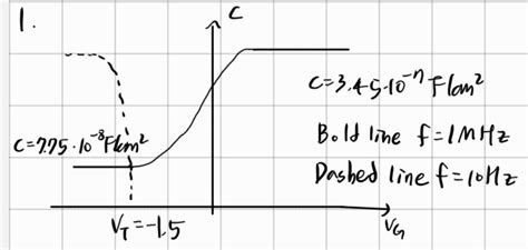 Get Answer I Think It Is A N Mos Capacitor And The Graph Is A Cv Curve I Transtutors Get Answer I Think It Is A N Mos Capacitor And The Graph Is A Cv Curve I Transtutors