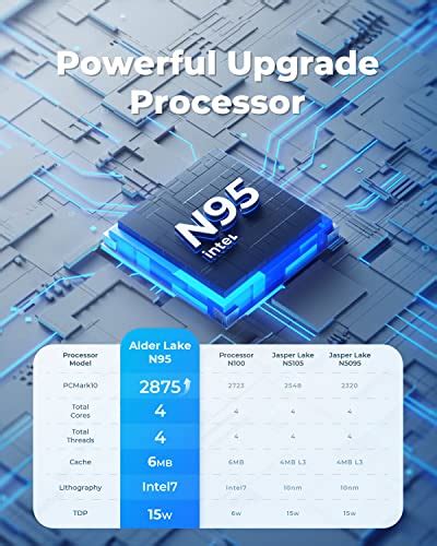 NiPoGi Mini PC Intel Alder ConsiglioPro It
