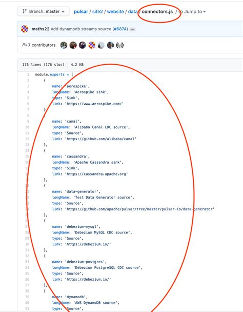 Broken Links For Pulsar Io Jdbc 260nar On Download Page · Issue 7313 · Apachepulsar · Github