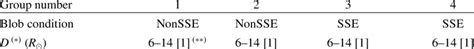 parameters used in generating synthetic blobs download scientific