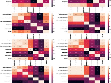 research article on ai dl ml upwork