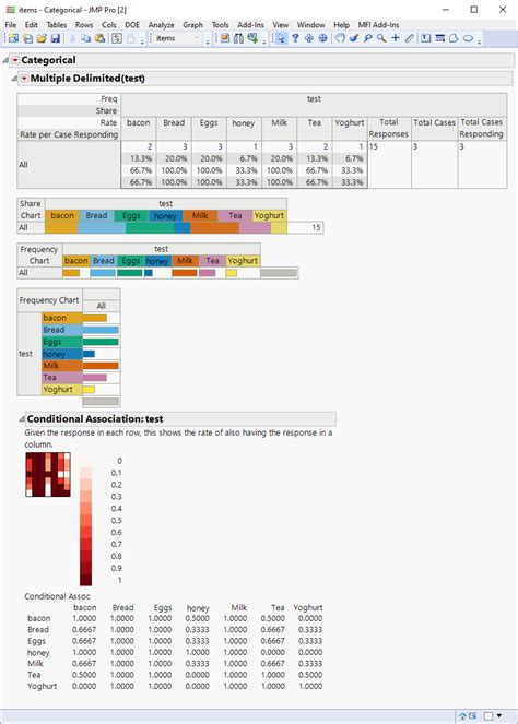 Solved How To Count For A Set Of Items Across Columns Jmp User Community