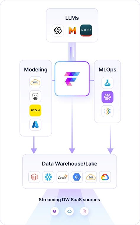 Product Featurebyte Your Ai Data Scientist