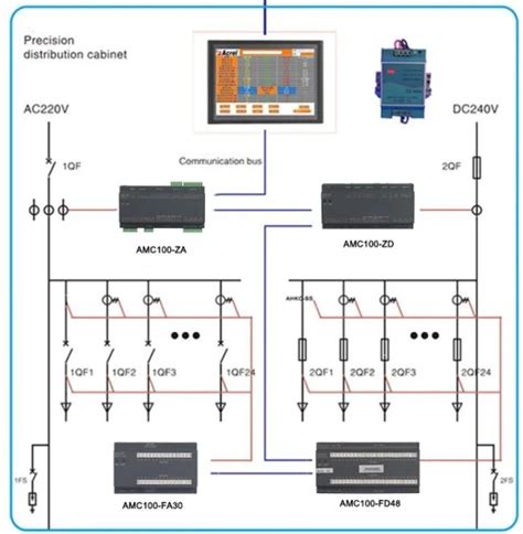 Acrel Amc100 Multi Energy Meter Dual Incoming Ac Energy Meter With Rs485 Communication For Data