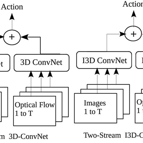 A Classification Of Deepfake Detection Algorithms 5 Download