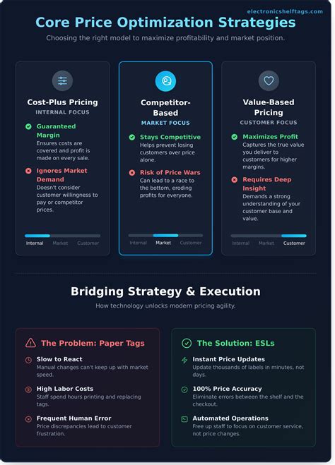 Price Optimization In Retail A Complete Guide To Boosting Profits
