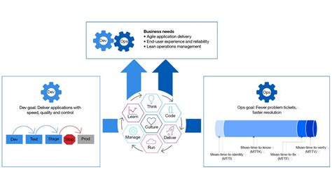 IBM Control Desk On Cloud