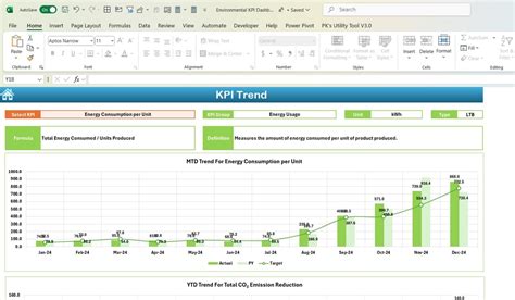 Environmental Kpi Dashboard In Excel Pk An Excel Expert