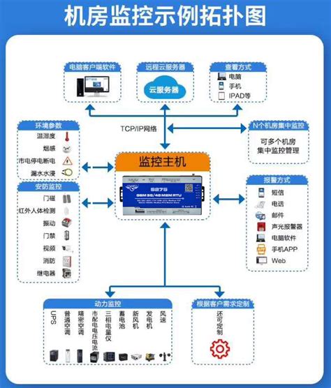 金鸽科技s475工业物联网网关支持modbus转mqtt协议 金鸽科技的s175 csdn博客