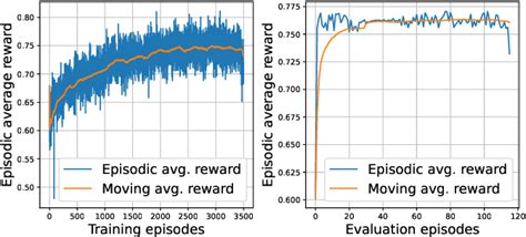 Figure 1 From Personalized And Context Aware Route Planning For Edge Assisted Vehicles