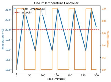 Principles Of Automatic Controls Introduction To Feedback Control Systems