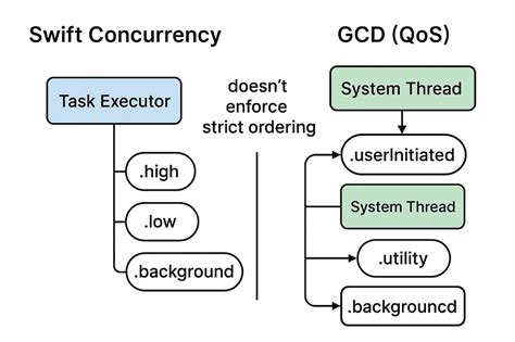 Introducing Swift Testing The Future Of Testing For Ios Developers By Shubhransh Gupta Medium