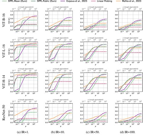 Figure 23 From Beyond The Mean Differentially Private Prototypes For