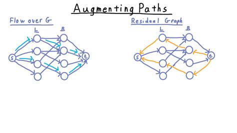 L12 Bipartitematching