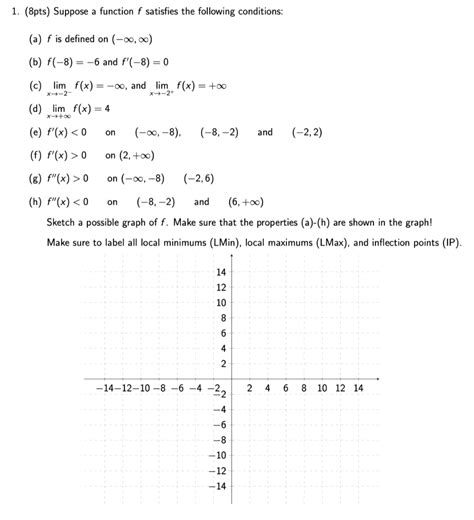 Solved 1 8pts Suppose A Function F Satisfies The Chegg Com