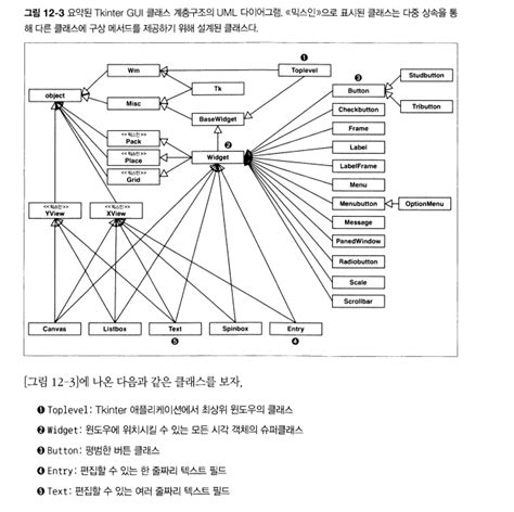 시리즈 Fluent Python qsdcfd log