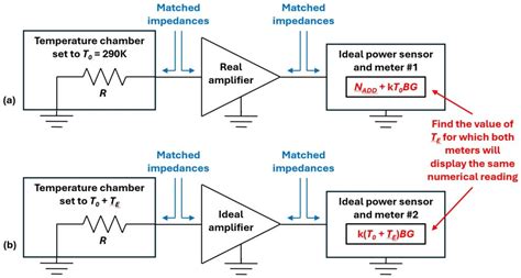 How To Determine Noise Figure Part 3 Electrical Engineering News And Products