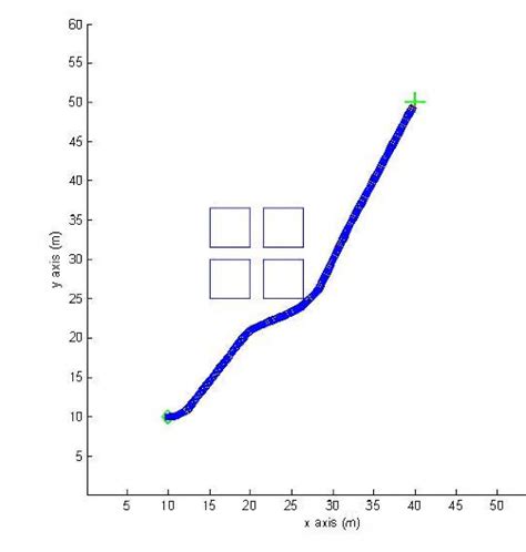 figure 1 from analysis of mobile robot navigation using vector field histogram according to the