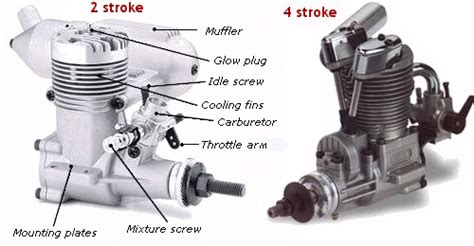 Rc Model Airplane Engines