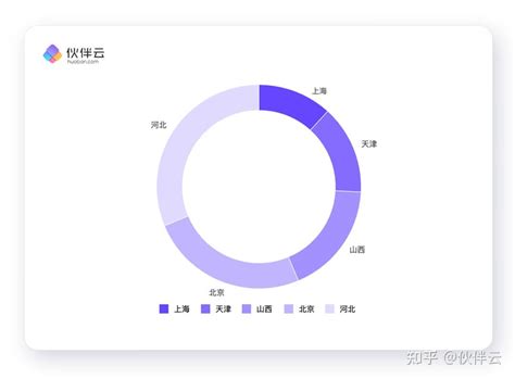 如何分析全国零售门店的销售数据？一张表搞定！简单三步，一看就会（附全套模板） 知乎