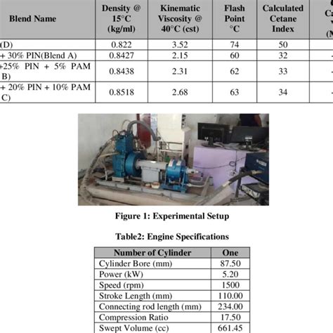 The Reaction Pathway Of The Esterification Of An Average Triglyceride Download Scientific